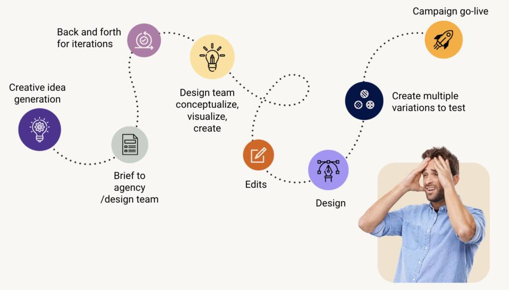 Introducing Merlin AI: MoEngage’s Generative AI Engine