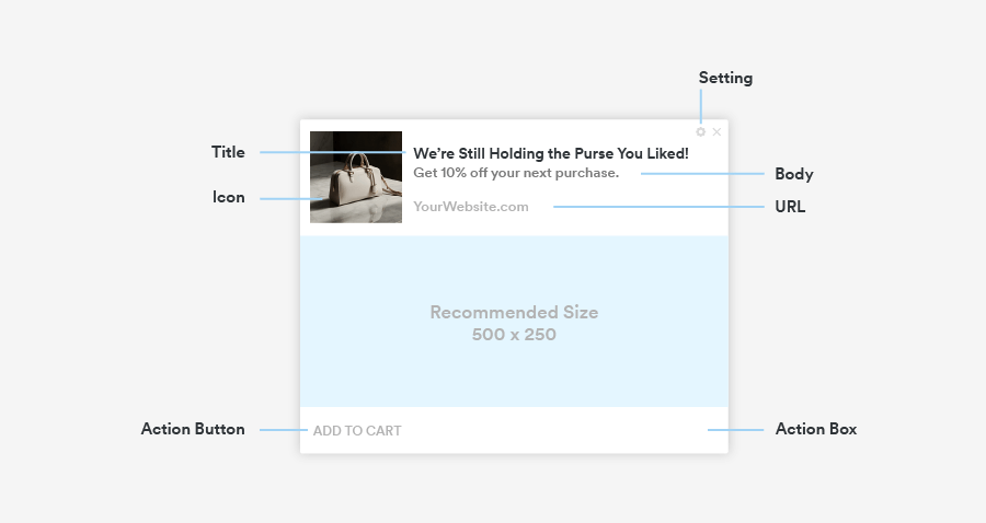 Chrome Push Notifications For Enhanced Customer Engagement