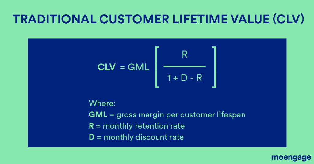 What Customer Lifetime Value is and Strategies to Boost It | MoEngage