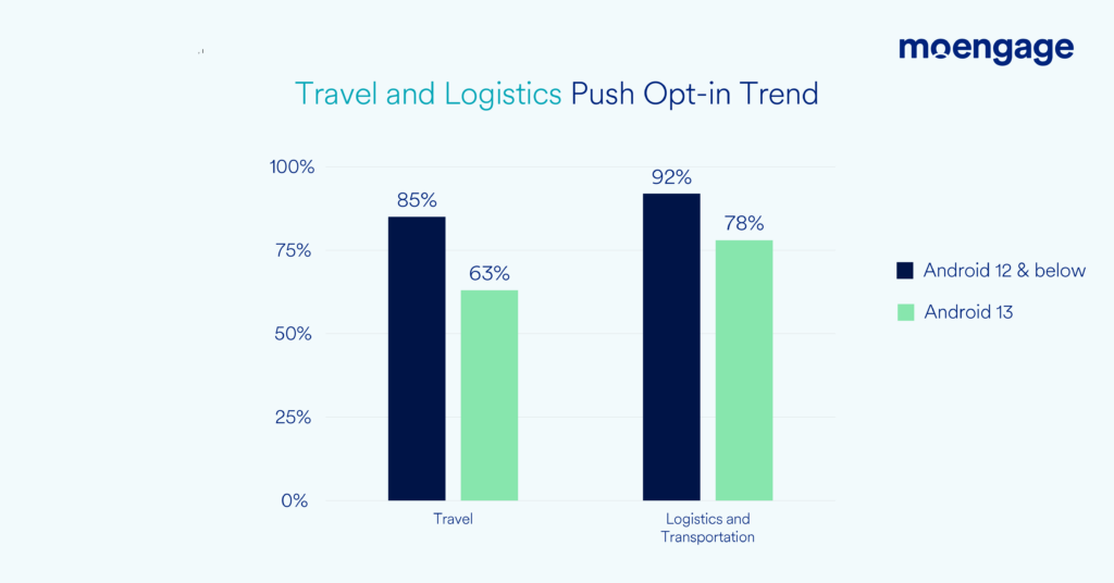 Ultimate Guide to Android 13 Push Notification Opt-ins