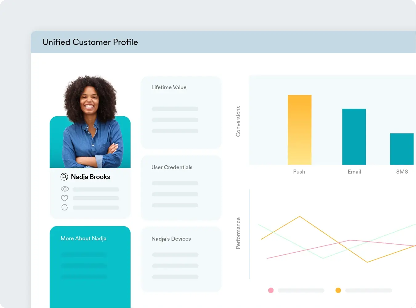 CRM Platform MoEngage