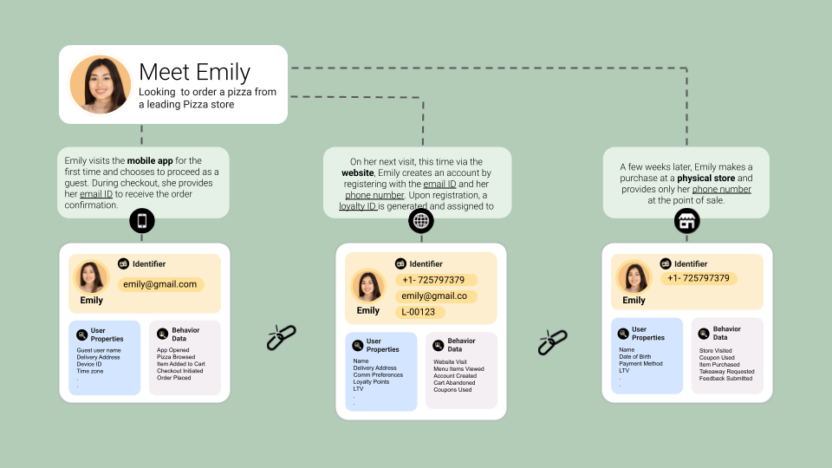 Achieve a True Single Customer View with MoEngage