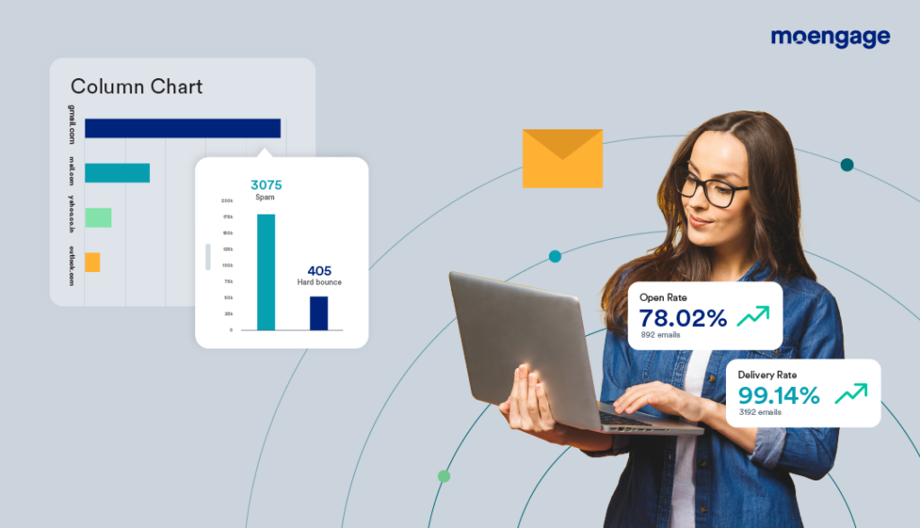 User Analysis by MoEngage: Get Valuable Customer Insights