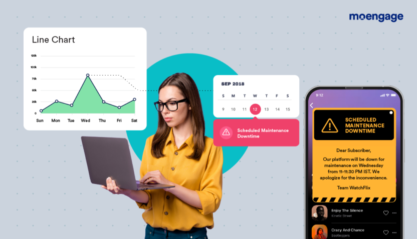 User Analysis by MoEngage: Get Valuable Customer Insights