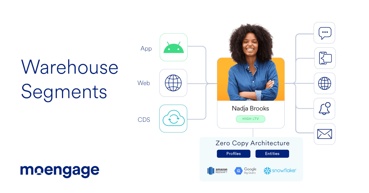 Activate Your Warehouse Data With MoEngage Segmentation