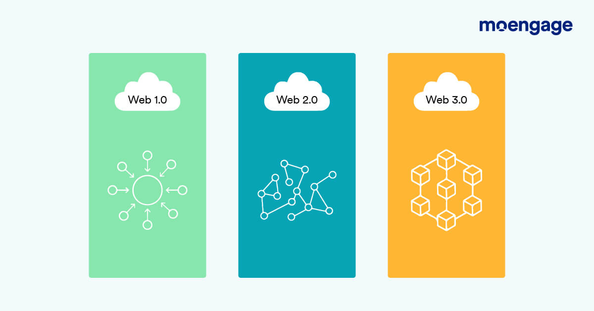What Is Web3 and Why Can It Be the Future of Marketing?