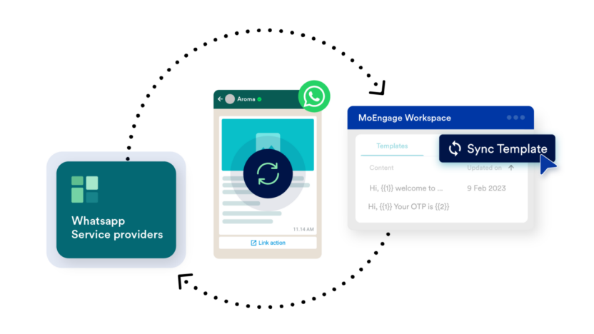 The Power of Using WhatsApp With MoEngage | MoEngage