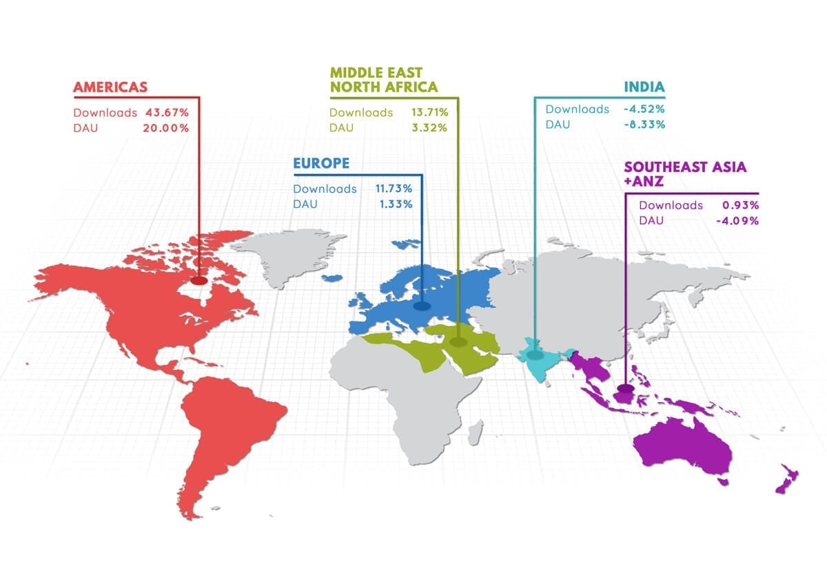 Global Mobile Consumer Trends from 1.50 billion Mobile App Users [2020]