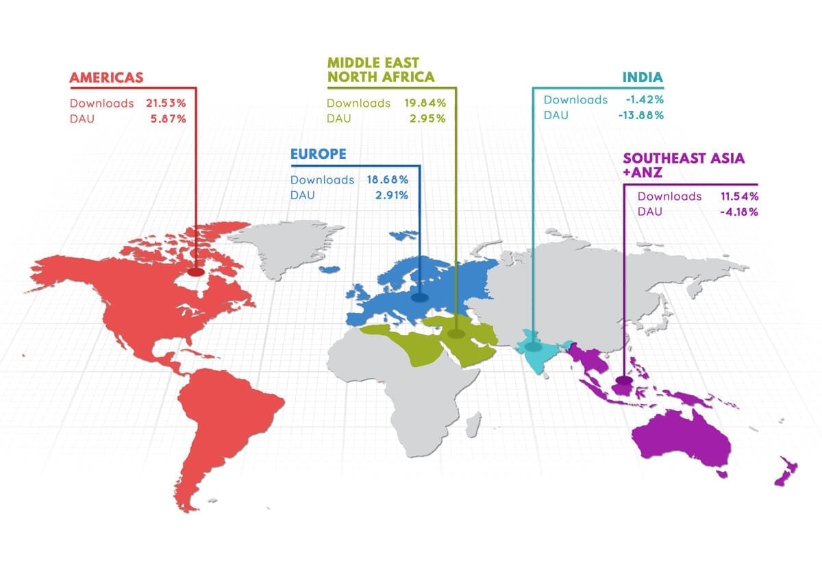 Global Mobile Consumer Trends from 1.50 billion Mobile App Users [2020]