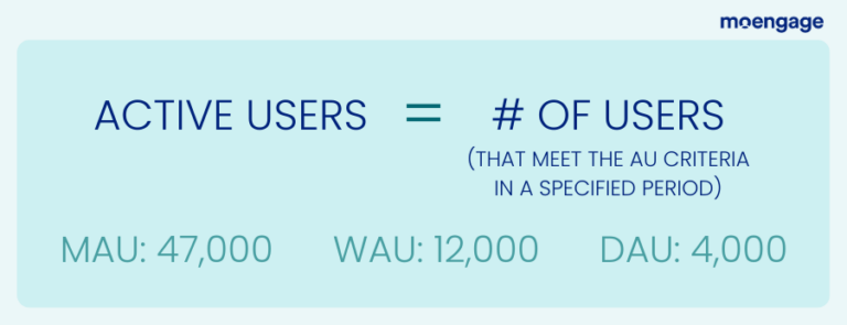 20 Customer Engagement Metrics & How to Measure Them | MoEngage