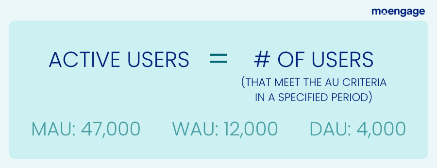 20 Customer Engagement Metrics & How to Measure Them | MoEngage