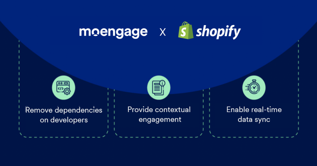Craft Personalized Shopping Experiences Using Shopify & MoEngage