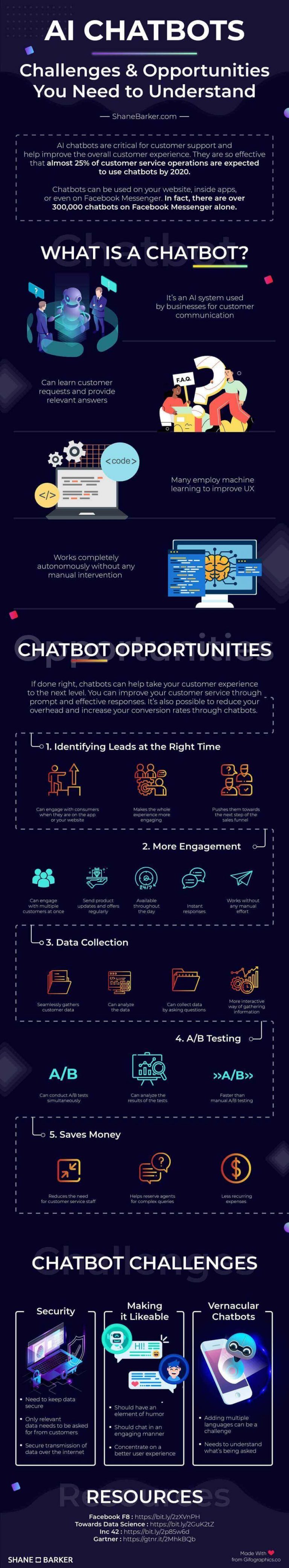 Pros and Cons of AI Chatbots: All You Need to Know