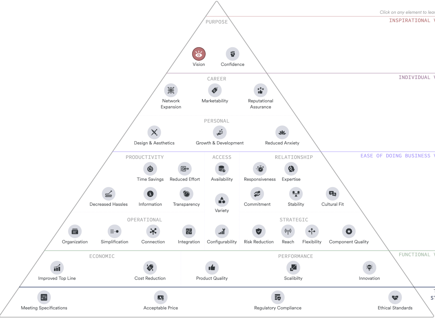 Your Partner For Foundational Growth | MoEngage