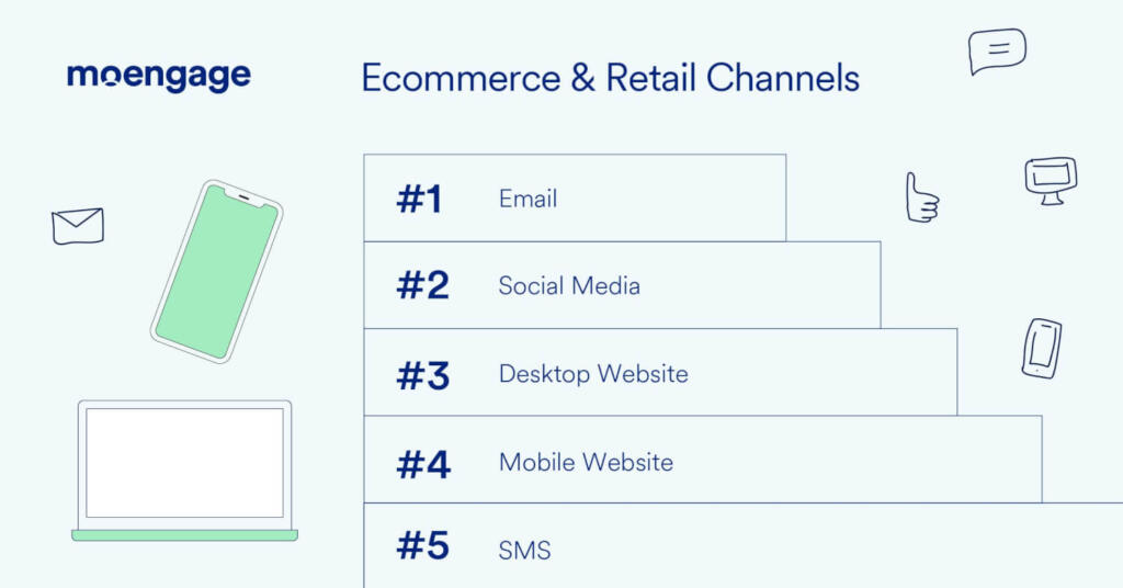Omnichannel Retail Marketing: What It Is & Best Practices