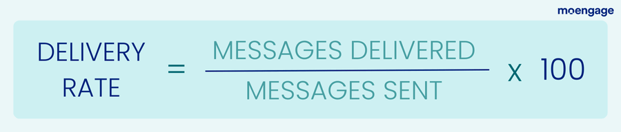 Fast Food Marketing: Strategies, Channels & Measuring Success