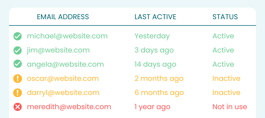How to Increase Email Open Rates + Easy Formula