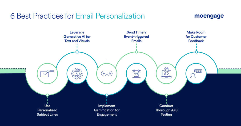 Email Personalization: Creating Emails That Customers Love