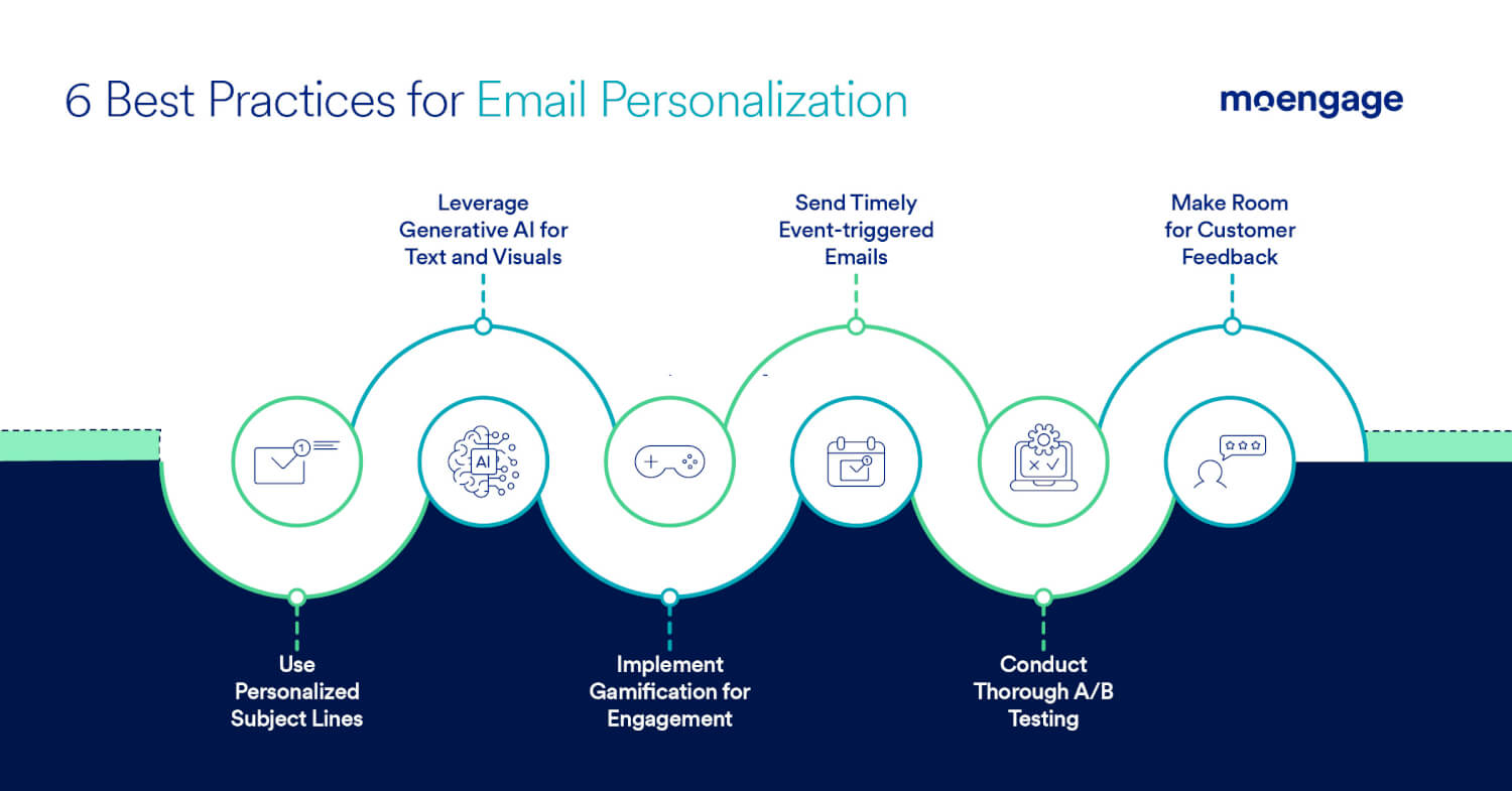 Email Personalization: Creating Emails That Customers Love
