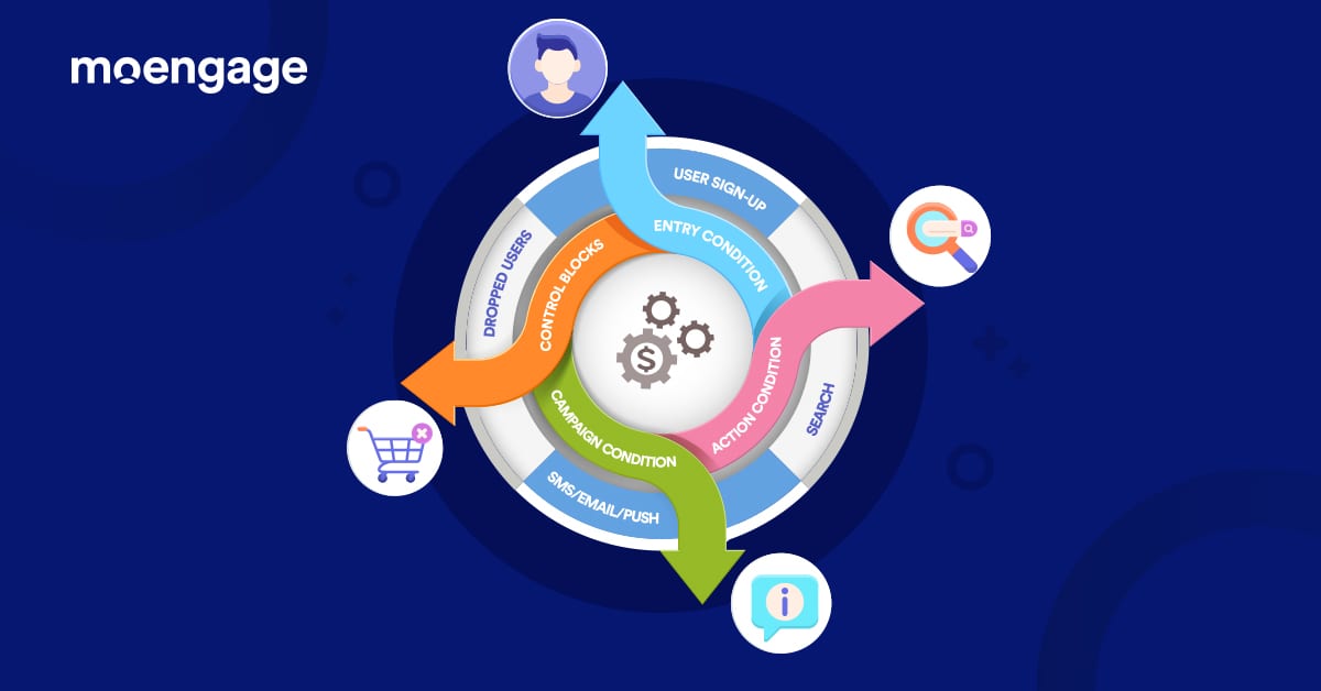 Retail Strategies and Omnichannel Engagement Frameworks