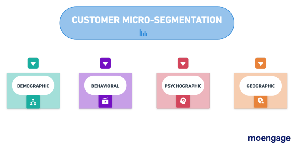 What is Micro-Segmentation in Marketing?