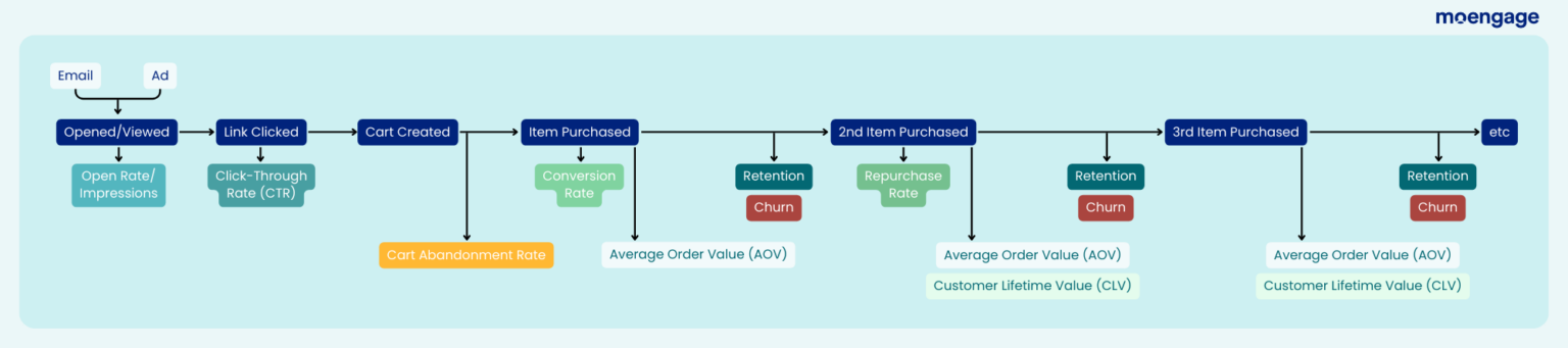 Omnichannel Analytics: Why It Matters and How to Execute