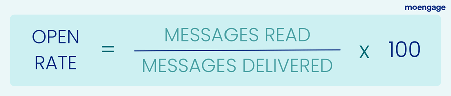 Fast Food Marketing: Strategies, Channels & Measuring Success