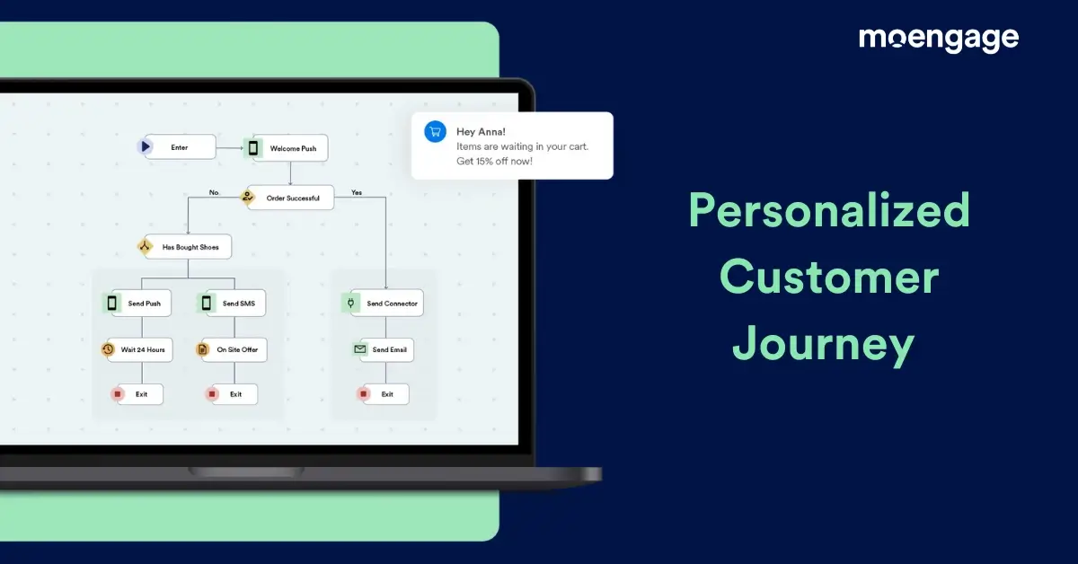 Personalized Marketing: Definition, Strategies & Examples
