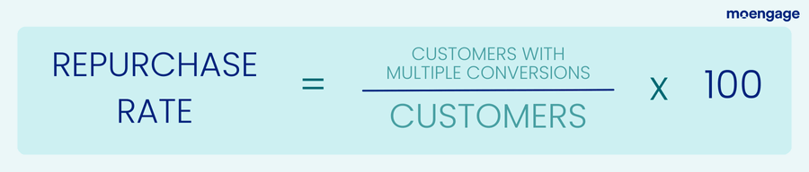 Fast Food Marketing: Strategies, Channels & Measuring Success