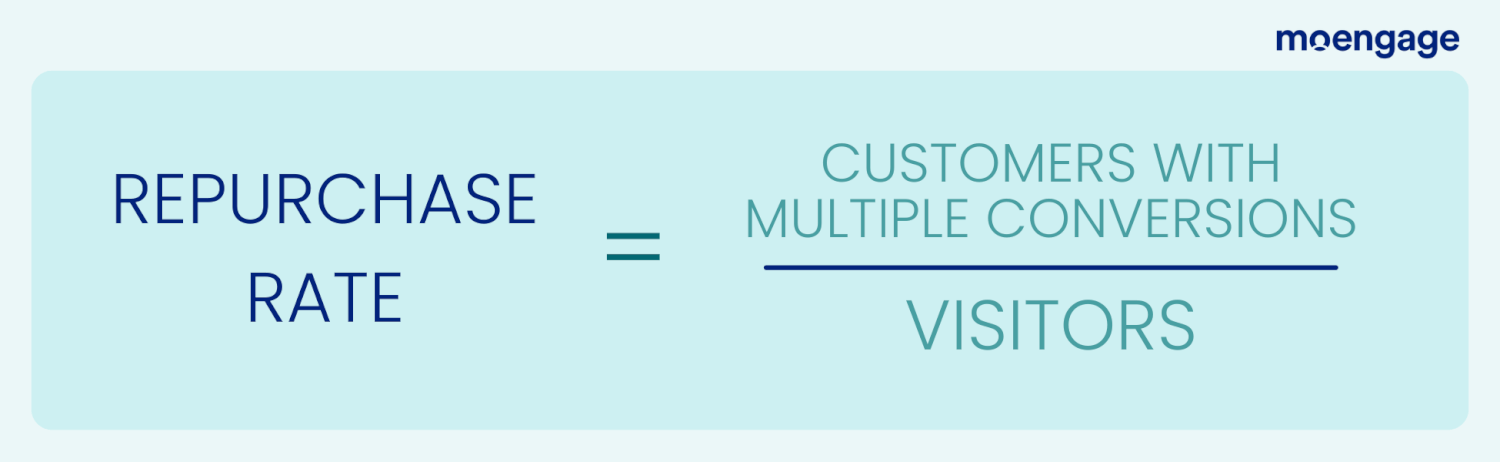 Personalized Marketing: Why It Matters + Key Metrics