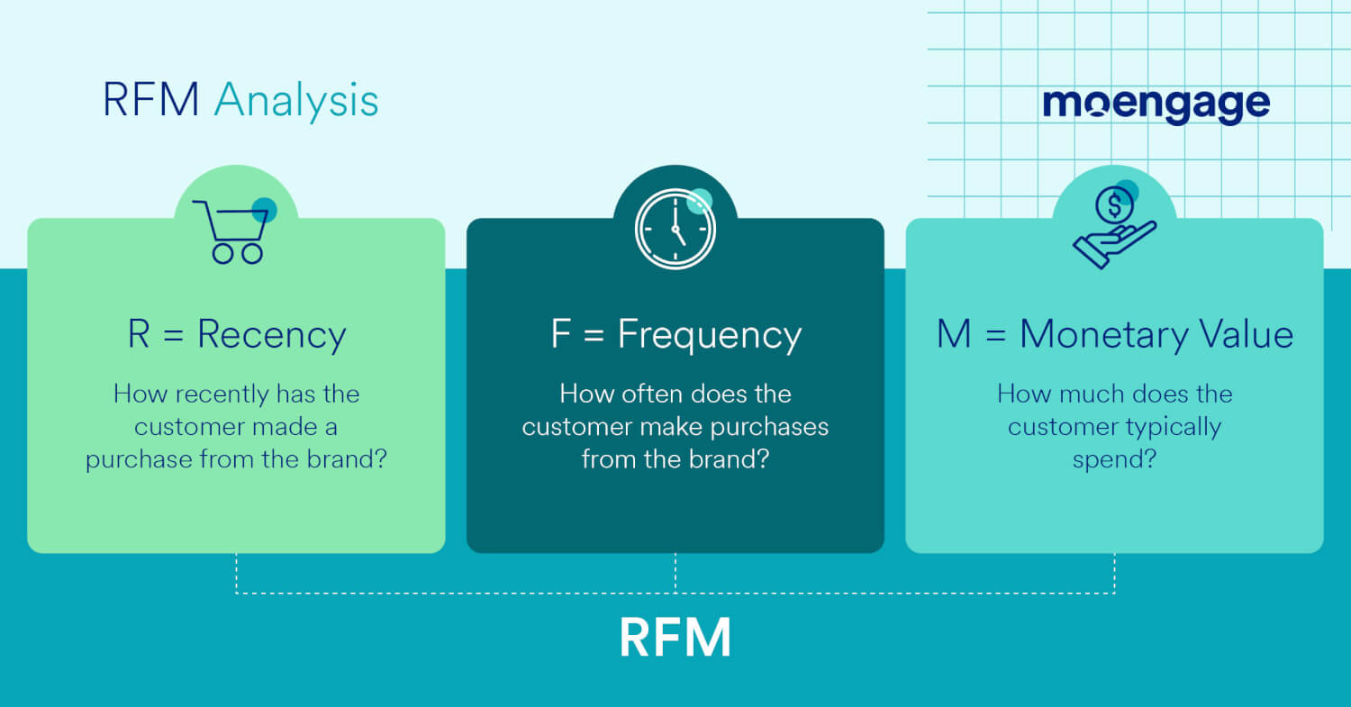 6 QSR Marketing Strategies to Boost Engagement