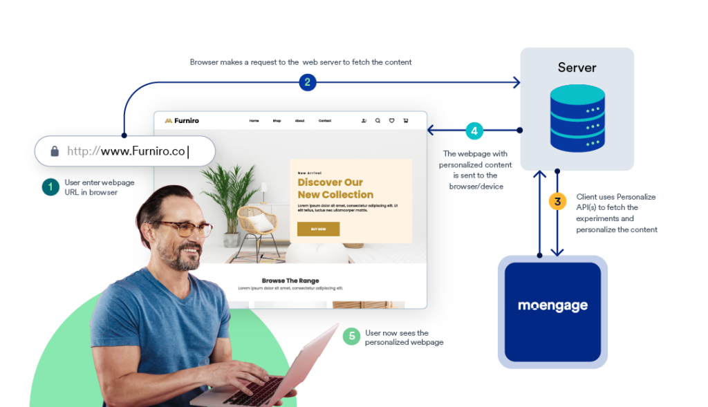 Server-side Personalization: Unlock Deeper Experimentation