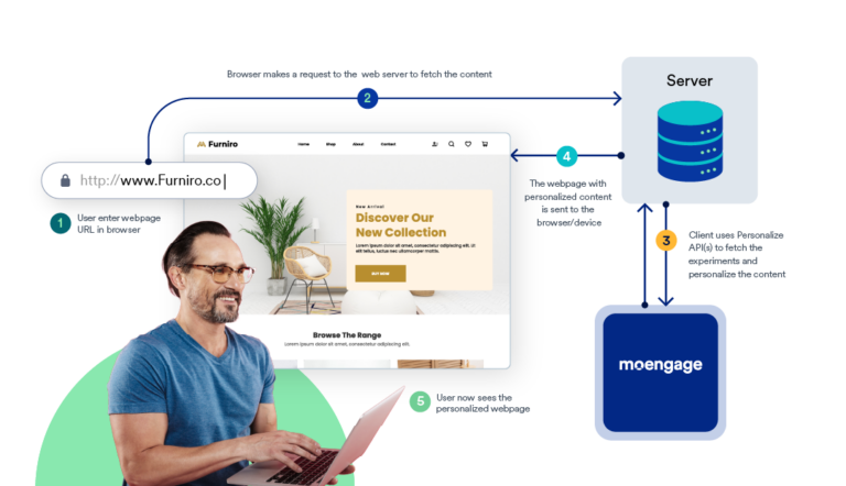 Server-side Personalization: Unlock Deeper Experimentation