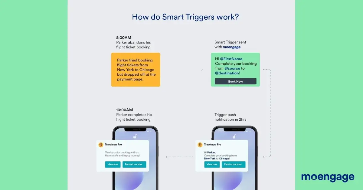 Personalized Marketing: Definition, Strategies & Examples