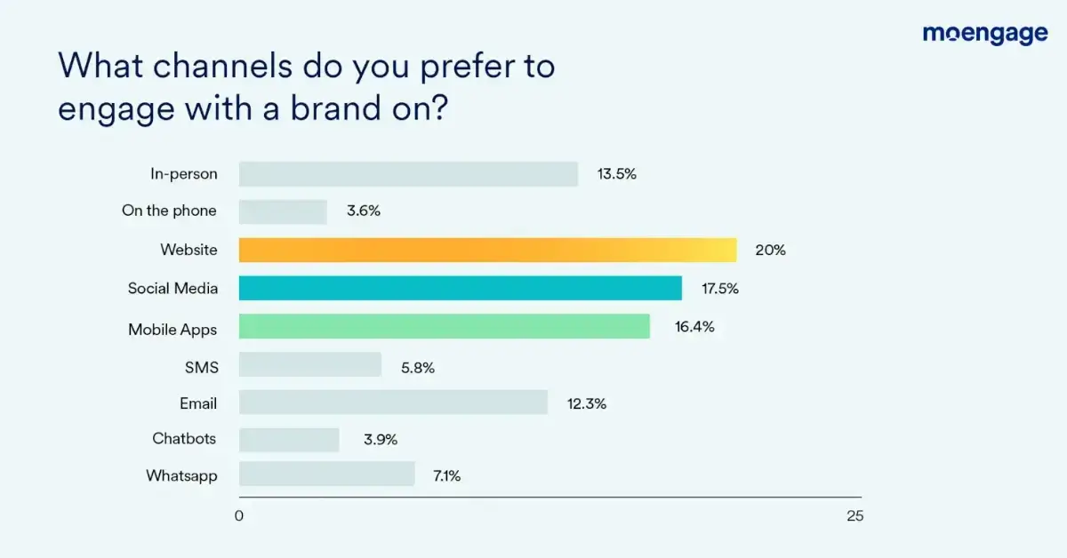 Personalized Marketing: Definition, Strategies & Examples