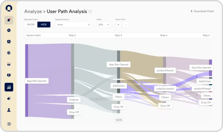 20 Customer Engagement Metrics & How to Measure Them | MoEngage