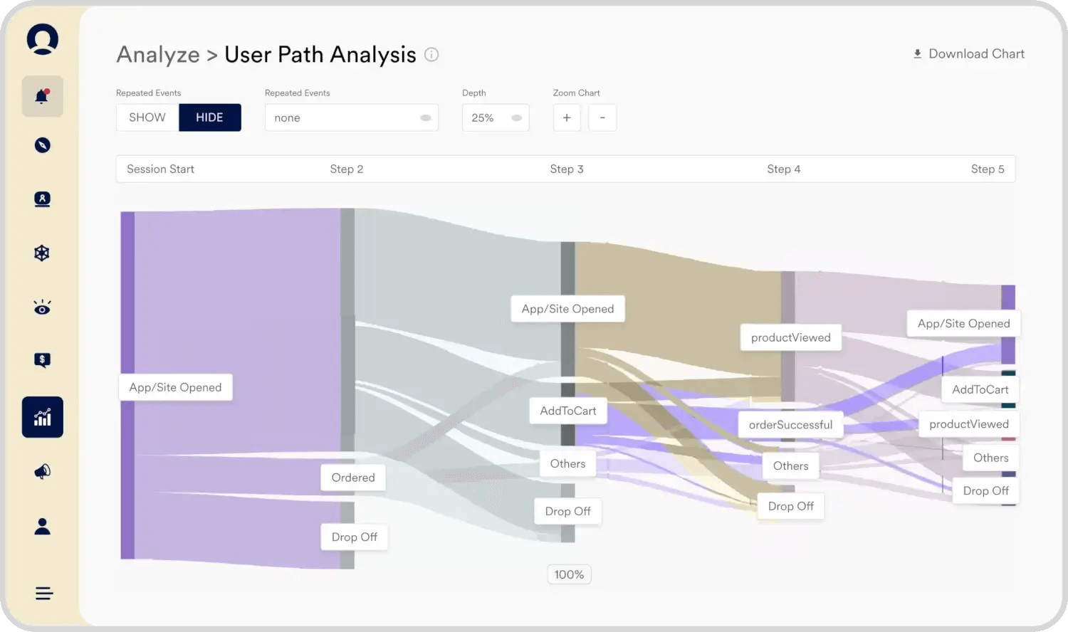 20 Customer Engagement Metrics & How to Measure Them | MoEngage